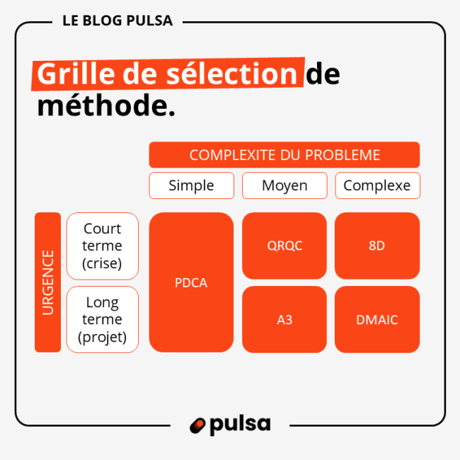 Résolution de problème : Méthodes et outils